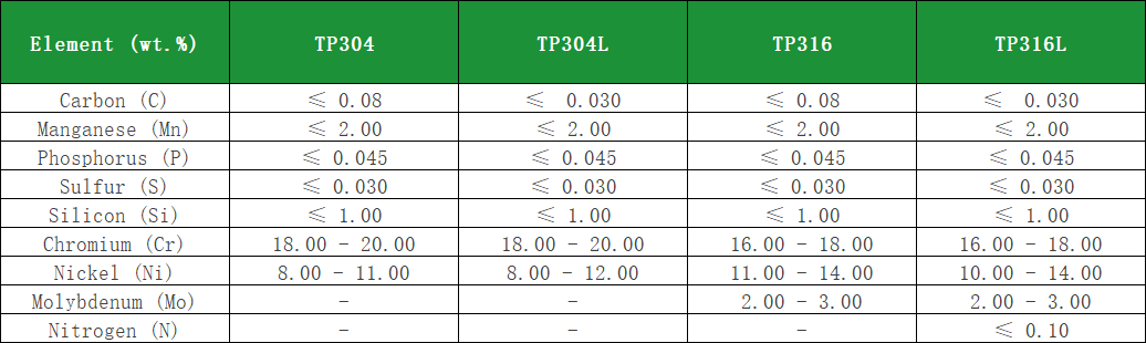 ASTM A270 Pipe| A270 Overview And Supply - Exipei Steel Limited